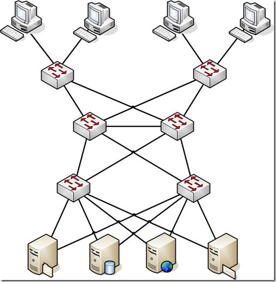 Networks and Servers: High Availability - Networks (I)